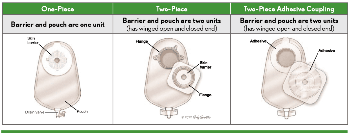 UOAA is Here for Bladder Cancer Survivors - United Ostomy Associations ...