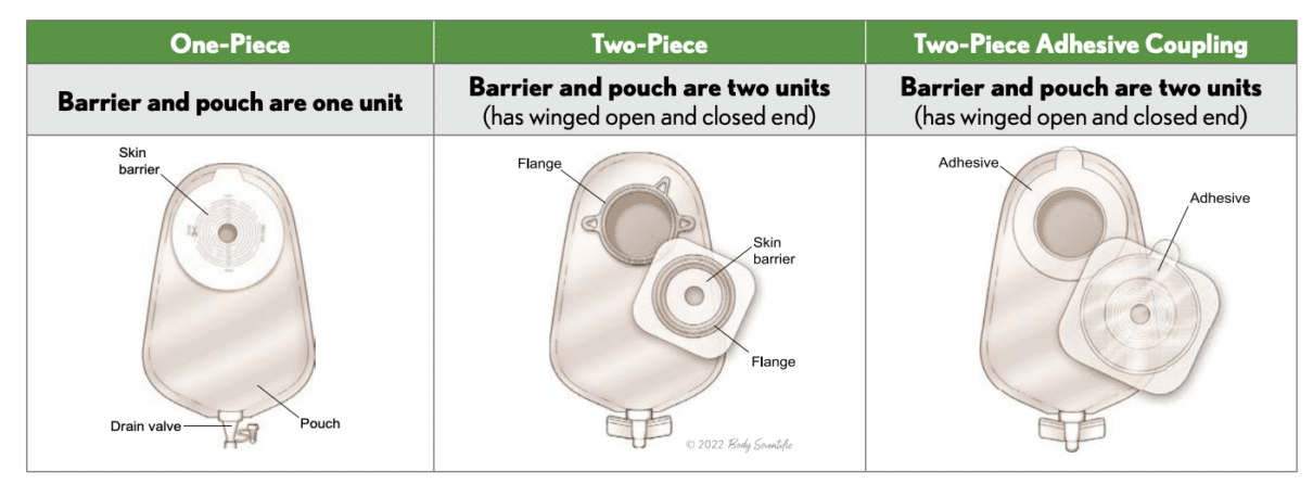 Tips for Choosing the Right Ostomy Supplies - United Ostomy ...